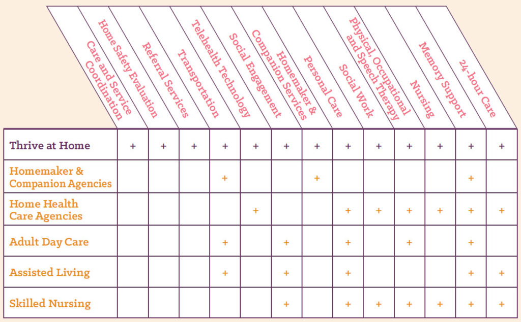 chart | Thrive at Home with Whitney Center