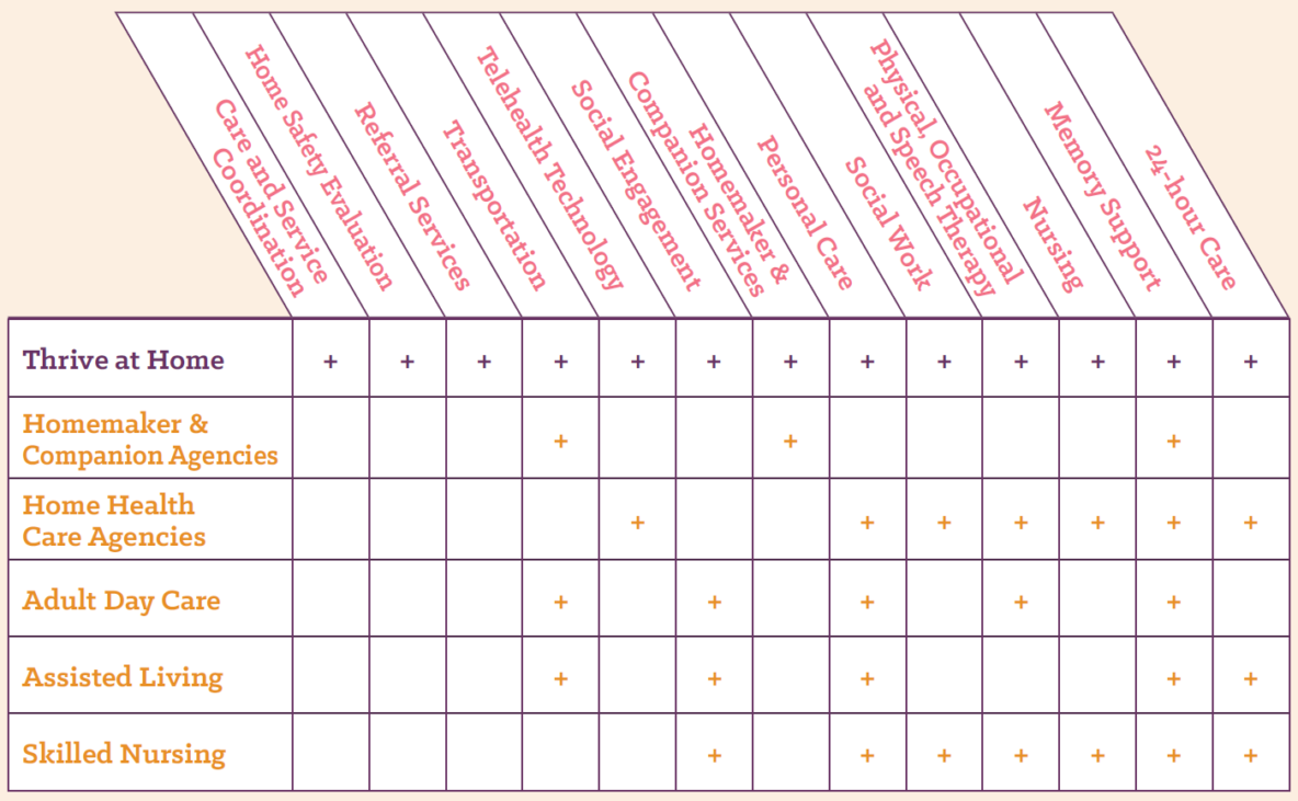 chart | Thrive at Home with Whitney Center
